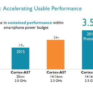 Cortex-A72 – Frandroid